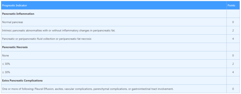 Modified CT Severity Index Calculator for Pancreatitis
