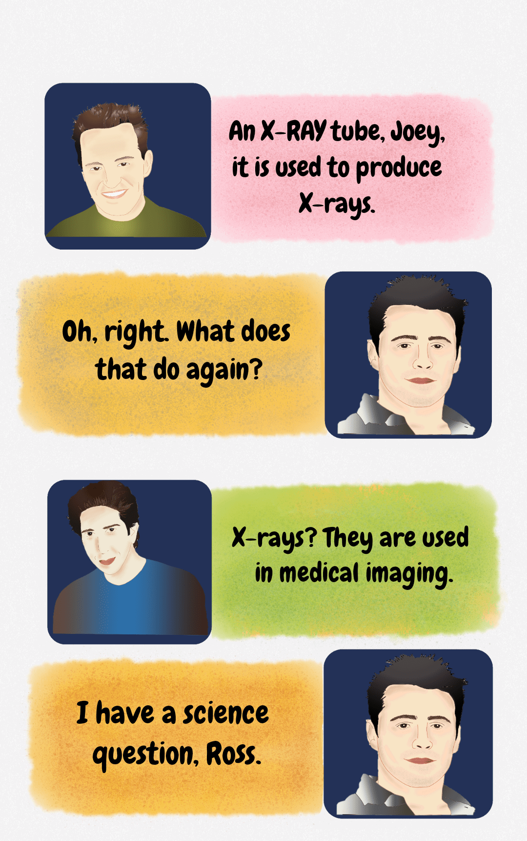 The One with The X-Ray Tube - Physics with F.R.I.E.N.D.S - RadioGyan